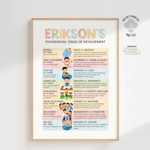 Child Development Poster - Etsy