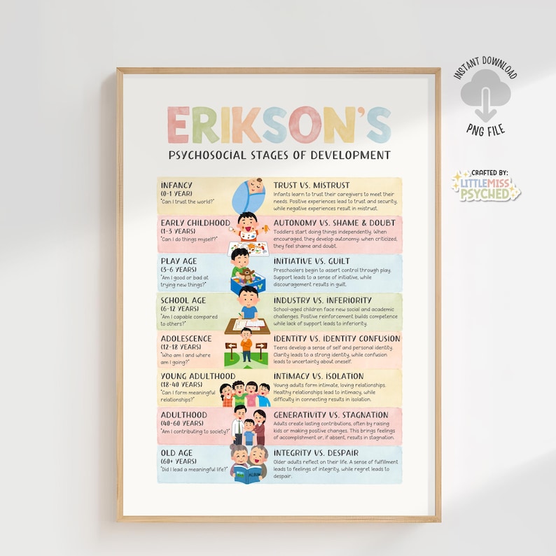 Erikson Psychosocial Stages of Development Psychology Poster, Therapist ...