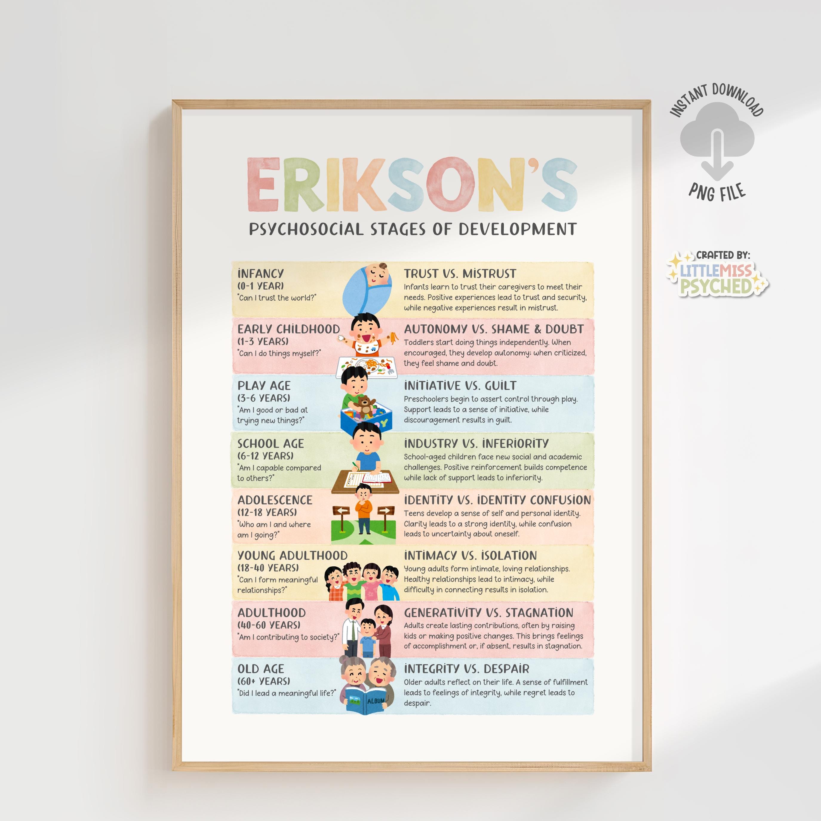 Erikson Psychosocial Stages of Development Psychology Poster, Therapist ...
