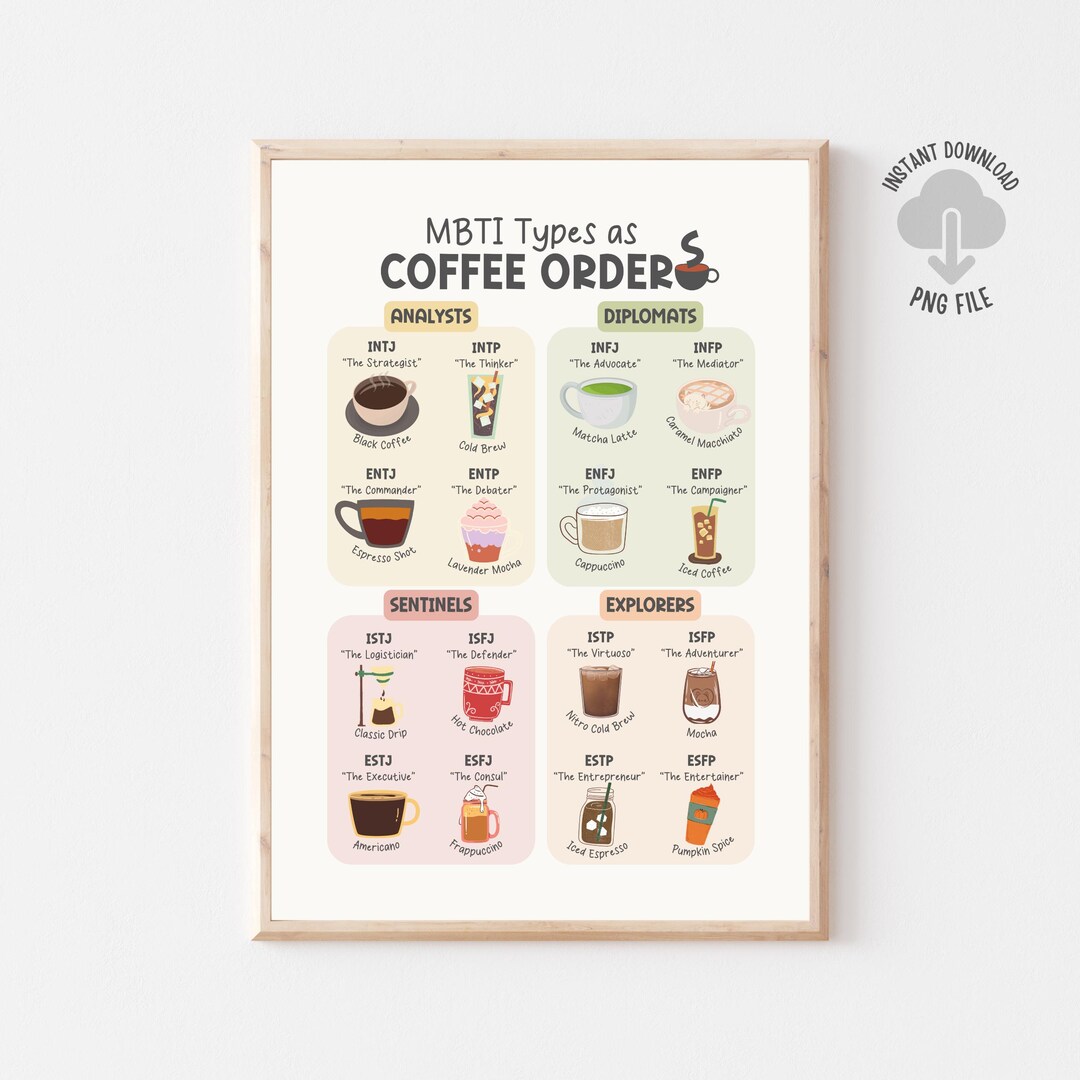 MBTI Personality Type Coffee Order, Myers Briggs Psychology Poster ...