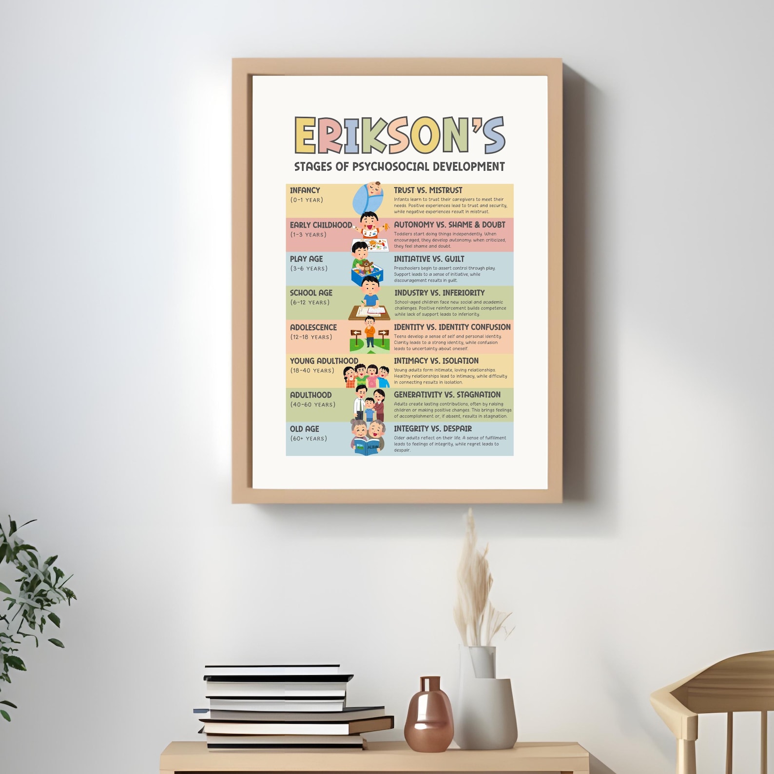 Psychology Theorists Printable Posters, Therapist Office Decor, School ...