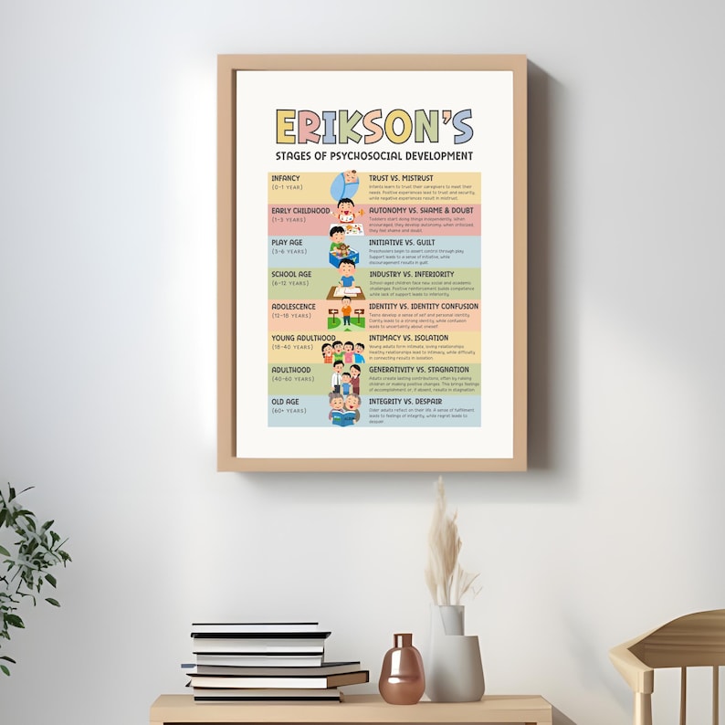 Psychology Theorists Printable Posters, Therapist Office Decor, School ...