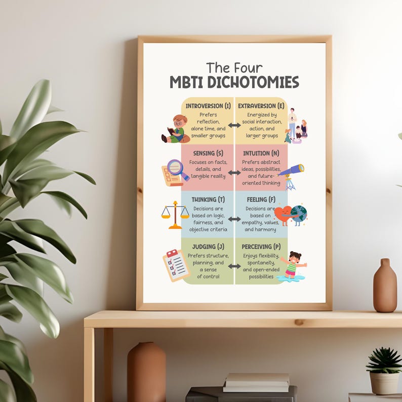 MBTI Wall Art, MBTI Wall Decor, Myers Brigg Personality Psychology ...