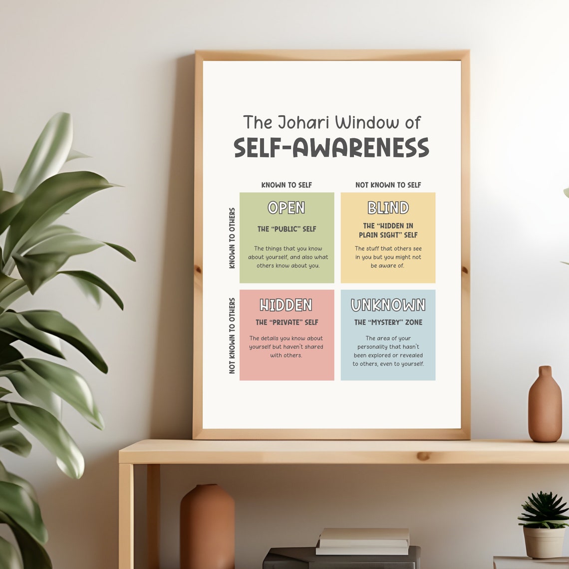 Johari Window of Self-awareness Printable Poster, Wall Print Therapist ...