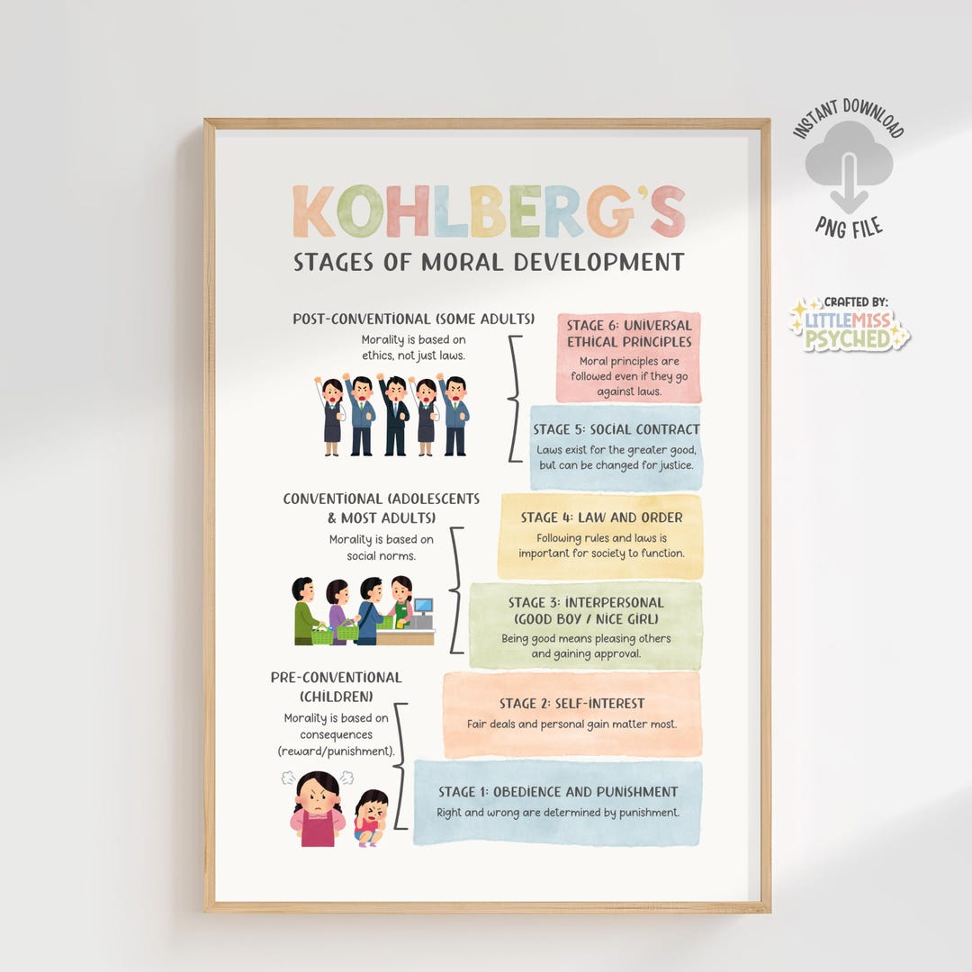 Kohlberg Stages of Moral Development Printable Psychology Poster ...