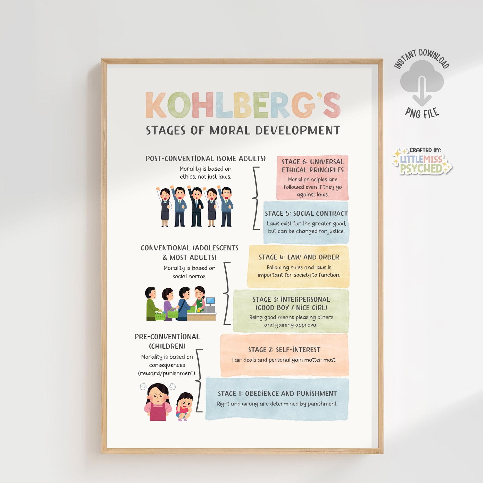 Kohlberg Stages of Moral Development Printable Psychology Poster ...
