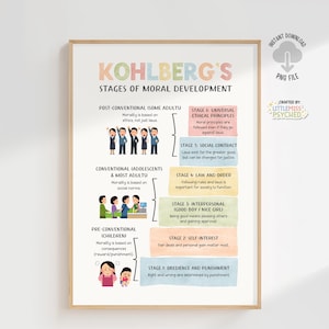 Kohlberg Stages of Moral Development Printable Psychology Poster ...