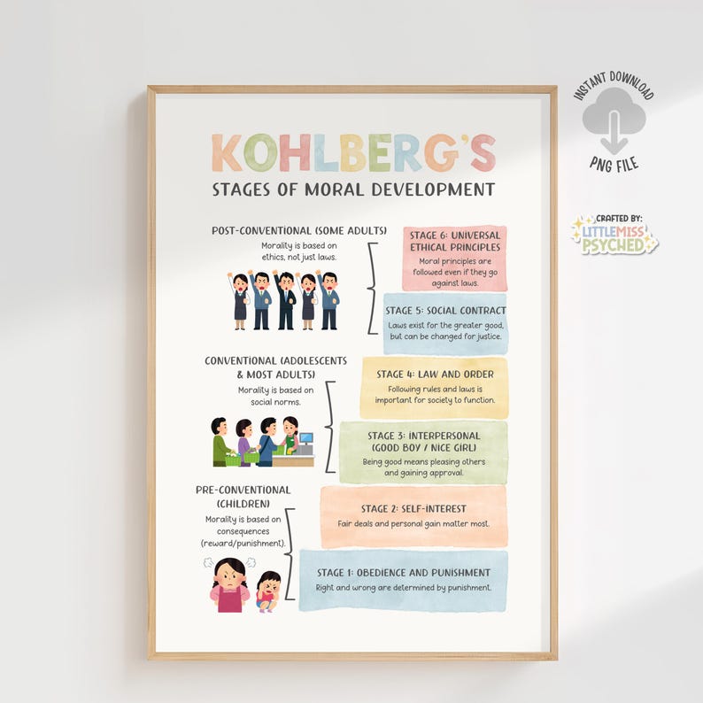 Kohlberg Stages of Moral Development Printable Psychology Poster ...