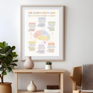 The Brain-body Link Poster, Neuroscience Art, Mind-body Connection ...