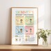 BF Skinner Operant Conditioning Psychology Poster, Therapist Office ...