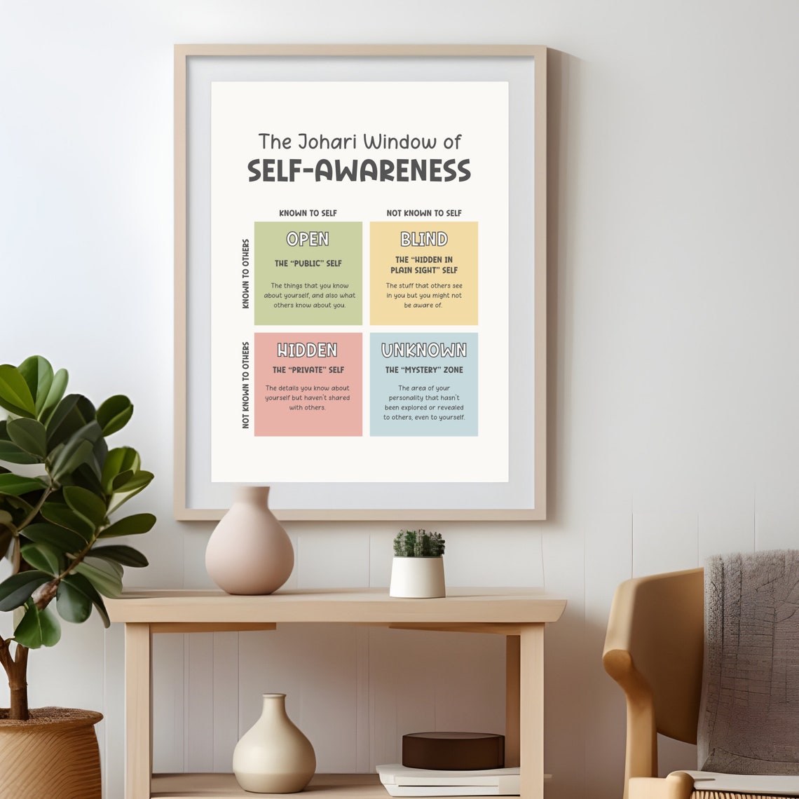 Johari Window of Self-awareness Printable Poster, Wall Print Therapist ...