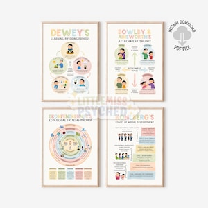 12 Psychology Theorist Printable Psychology Poster, School Psychologist ...