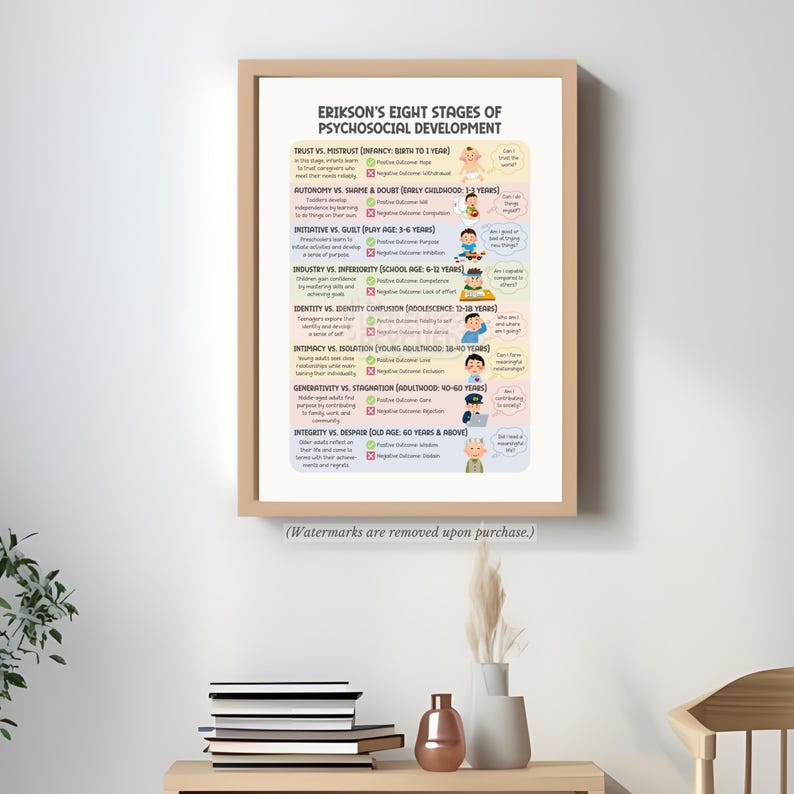 Eriksons Developmental Theory Poster, Counseling Office Wall Art ...