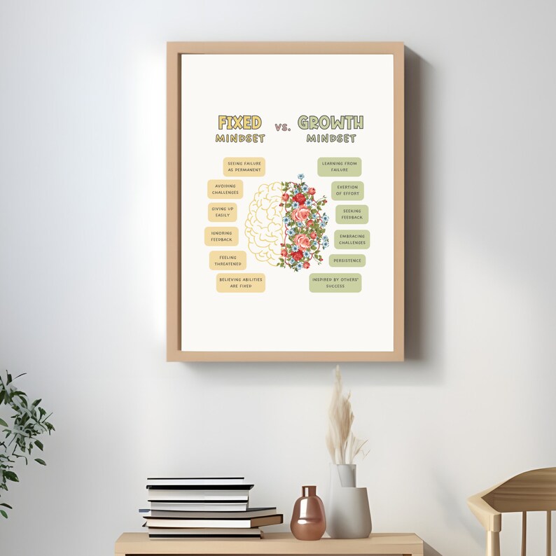 Growth Mindset Printable Poster, Fixed Mindset, Wall Print Therapist ...