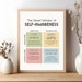 Johari Window of Self-awareness Printable Poster, Wall Print Therapy ...