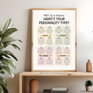 MBTI Wall Art, 16 Personality Types, Myers Briggs Psychology Wall Art ...