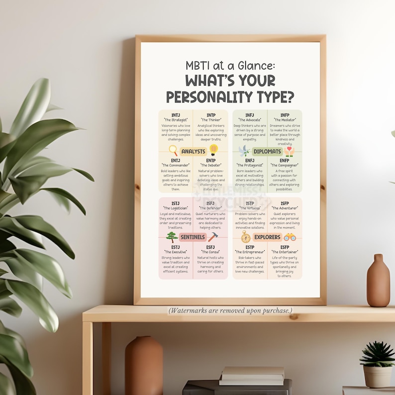 MBTI Wall Art, 16 Personality Types, Myers Briggs Psychology Wall Art ...