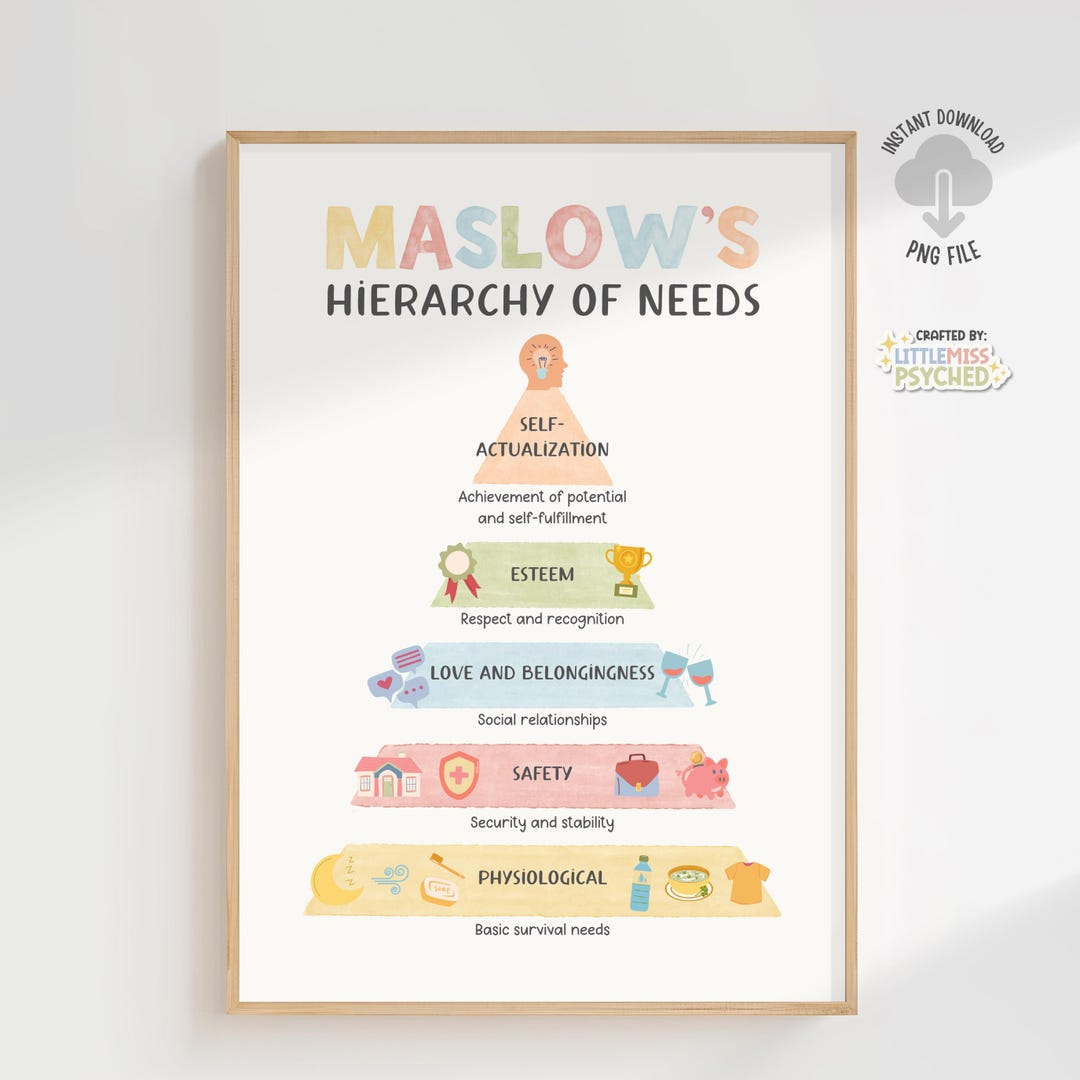 Abraham Maslow Hierarchy of Needs Psychology Poster, Self Actualization ...