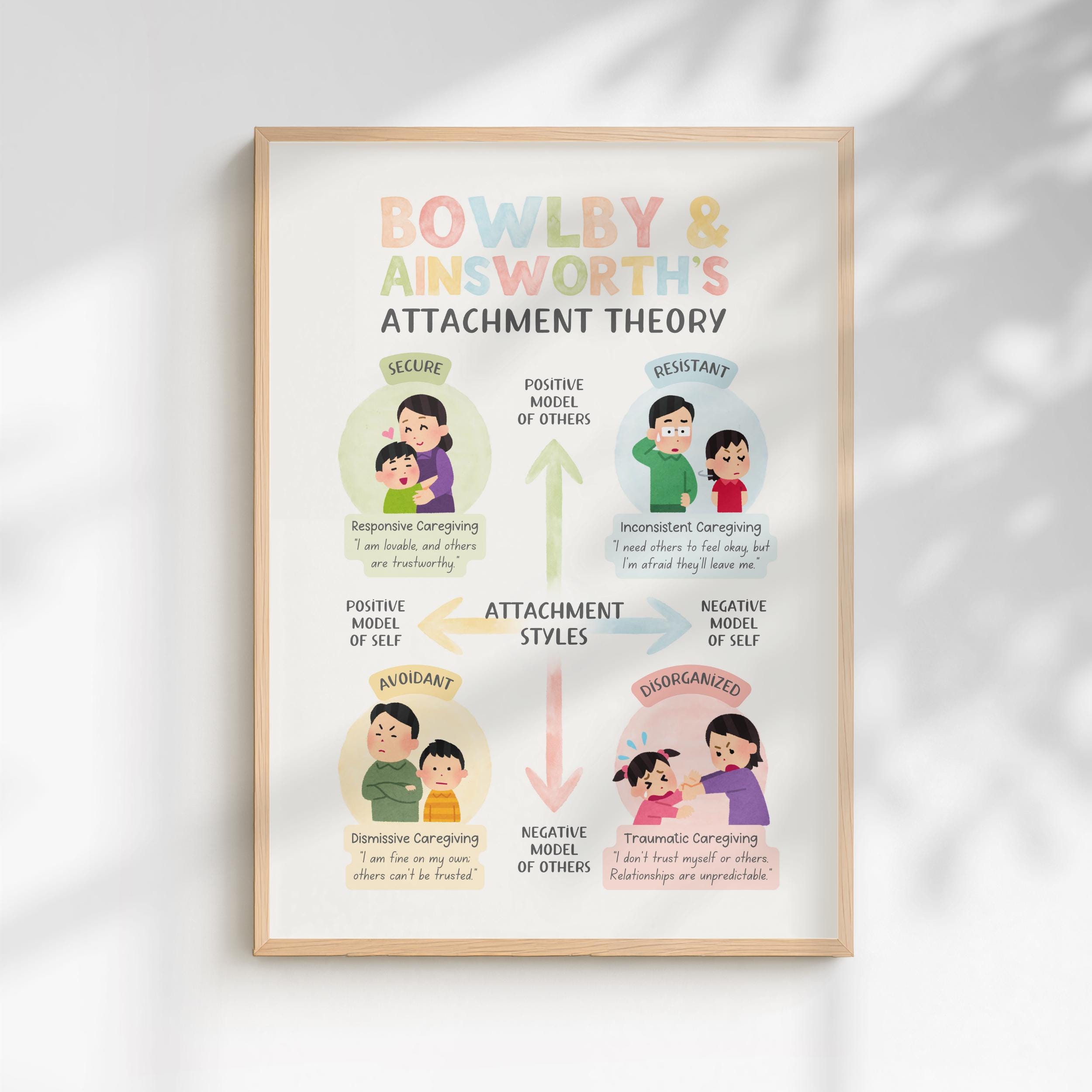Bowlby Ainsworth Attachment Theory Printable Psychology Poster ...