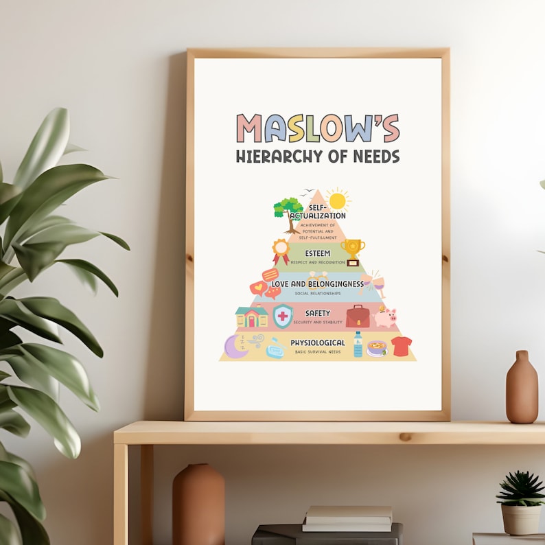 Maslow Hierarchy of Needs Printable Poster, Anxiety Relief, Therapy ...