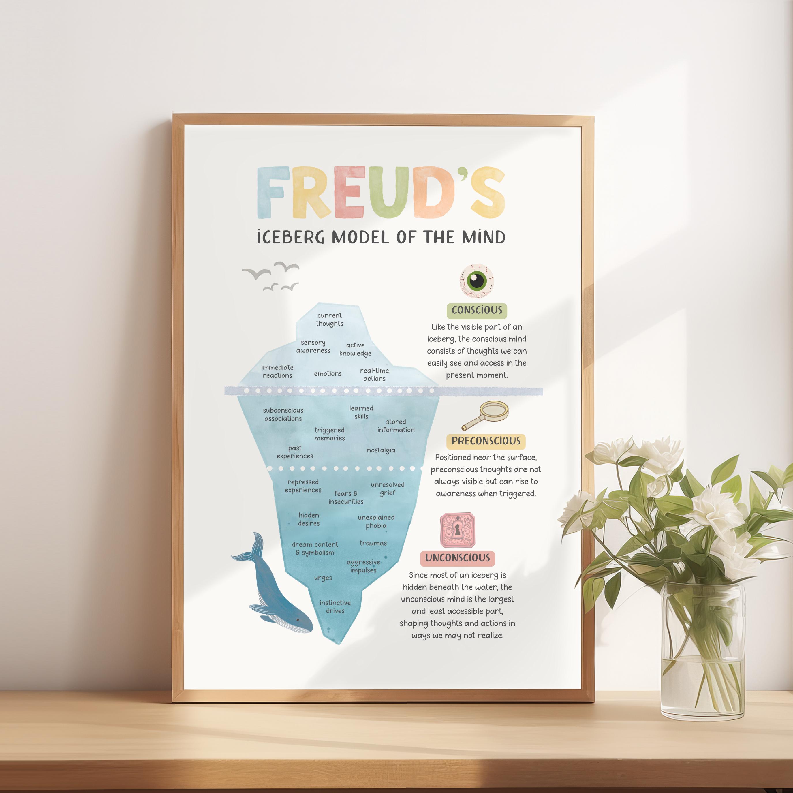 Sigmund Freud Iceberg Model Printable Psychology Poster, Psychoanalysis ...