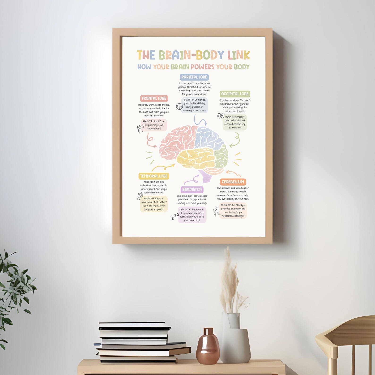 The Brain-body Link Poster, Neuroscience Art, Mind-body Connection ...