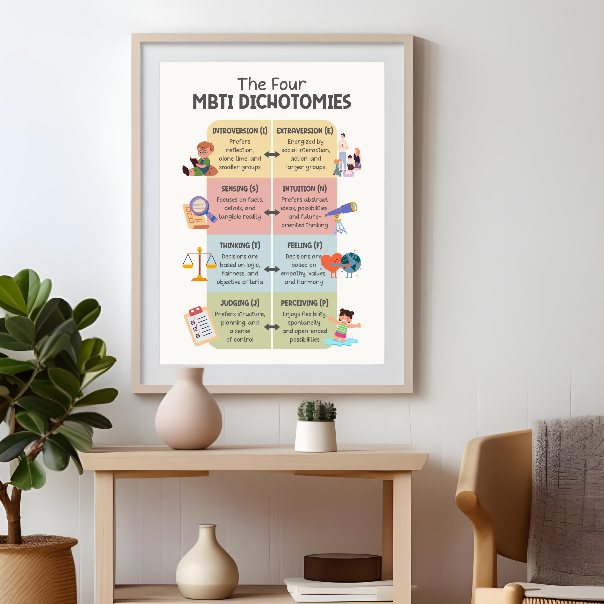 MBTI Wall Art, MBTI Wall Decor, Myers Brigg Personality Psychology ...