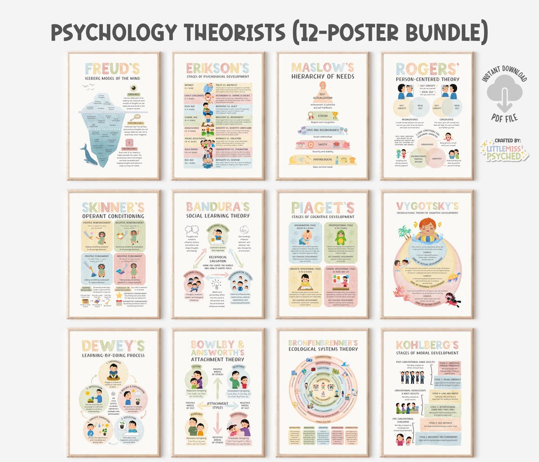 12 Theorist Psychology Posters, School Psychologist, Education ...