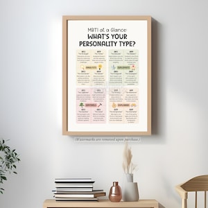 MBTI Wall Art, 16 Personality Types, Myers Briggs Psychology Wall Art ...