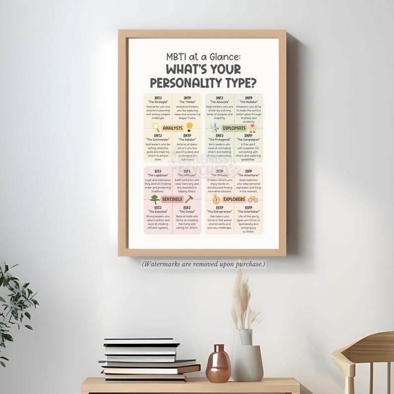 MBTI Wall Art, 16 Personality Types, Myers Briggs Psychology Wall Art ...