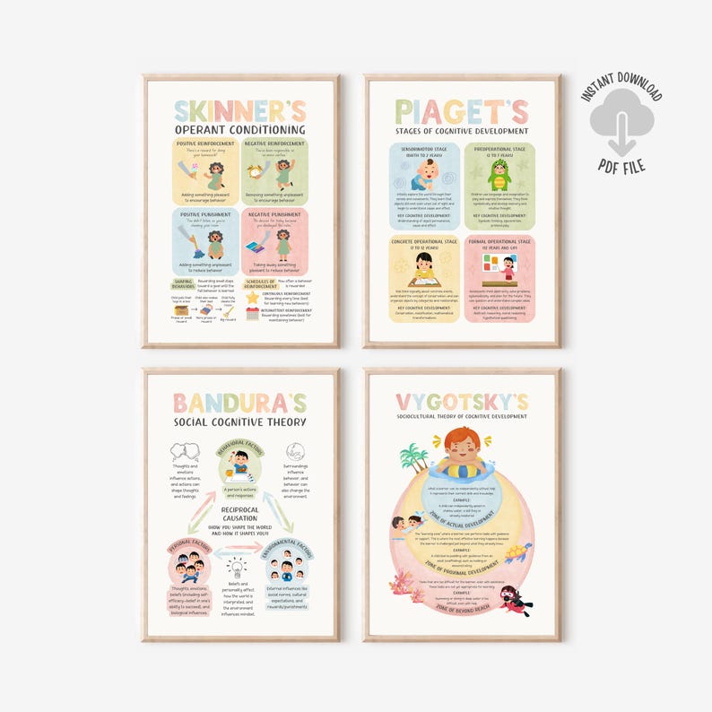 12 Psychology Theorist Printable Psychology Poster, School Psychologist ...