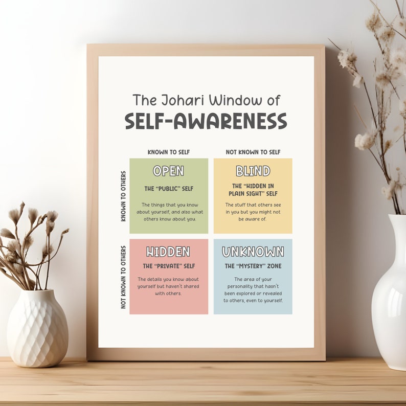 Johari Window of Self-awareness Printable Poster, Wall Print Therapist ...