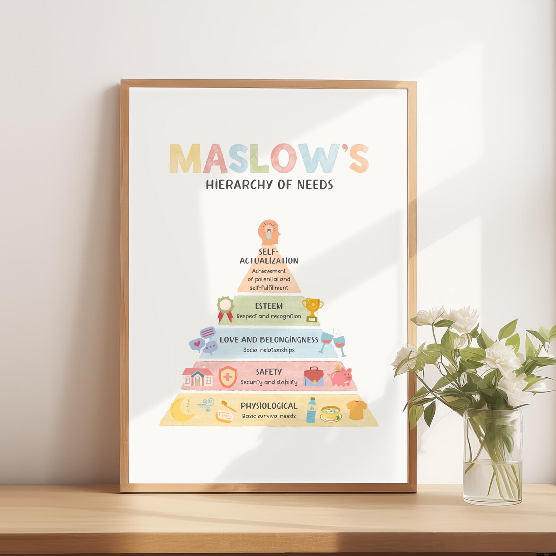 Maslow Before Bloom Psychology Poster, Hierarchy of Need, Taxonomy of ...