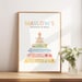 Maslow Before Bloom Psychology Poster, Hierarchy of Need, Taxonomy of ...