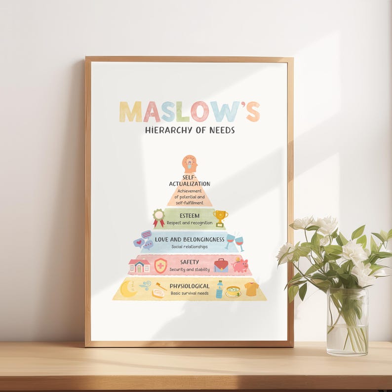 Maslow Before Bloom Psychology Poster, Hierarchy of Need, Taxonomy of ...