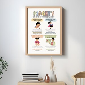 Piaget Stages of Cognitive Development Printable Poster, Therapist ...