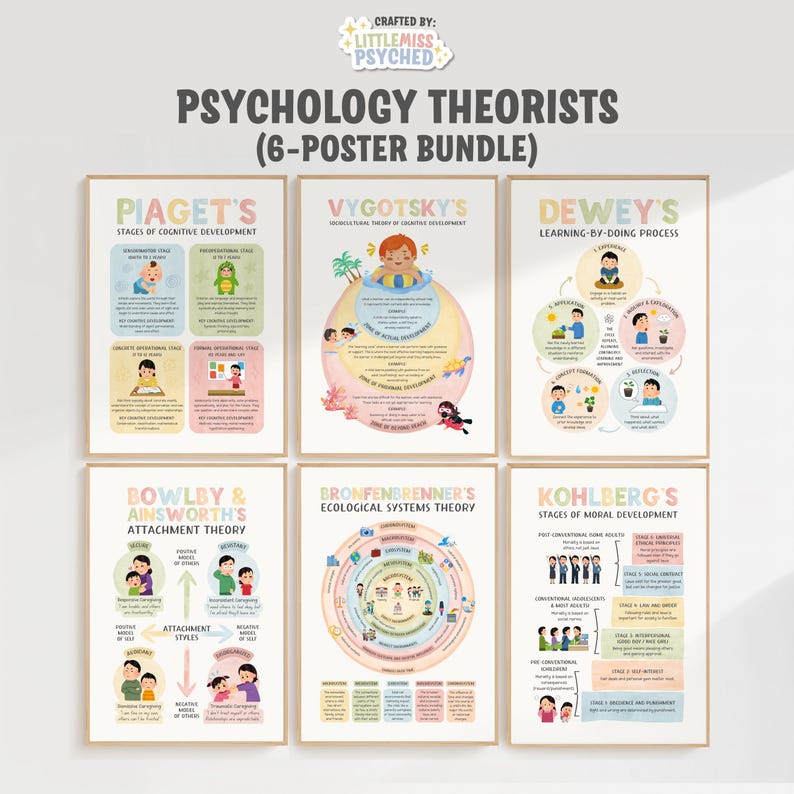 6 Psychology Theorists Printable Psychology Poster, School Psychologist ...