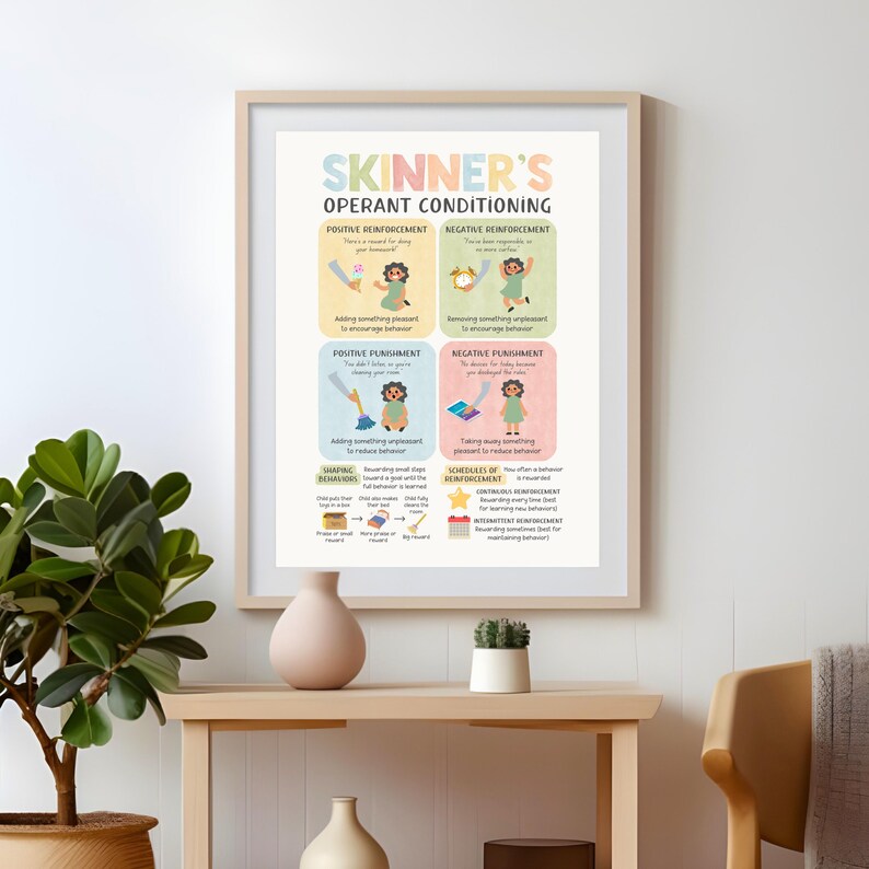 BF Skinner Operant Conditioning Psychology Poster, Therapist Office ...