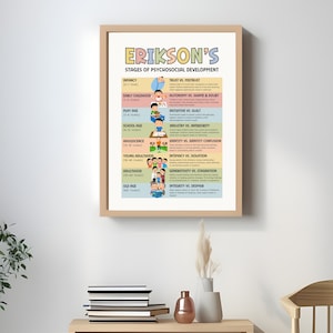 Erikson Psychosocial Stages Printable Poster, Therapist Office Decor ...