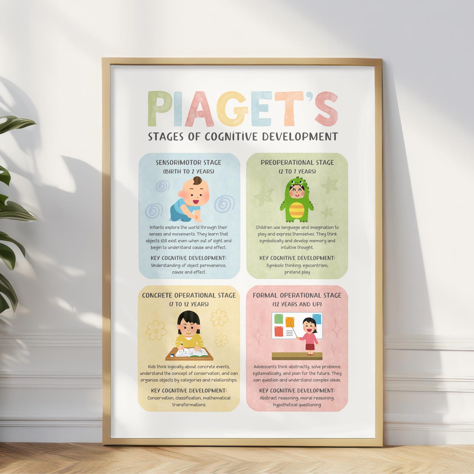 Jean Piaget Stages Cognitive Development Poster | Educational ...