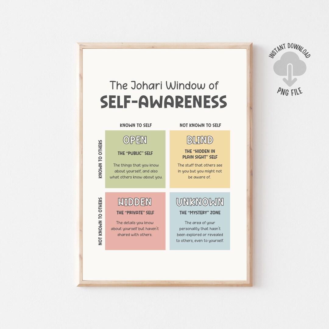 Johari Window of Self-awareness Printable Poster, Wall Print Therapy ...