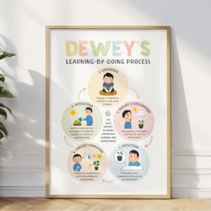 John Dewey Learning by Doing Printable Poster, Therapist Office Decor ...