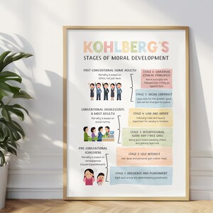 Kohlberg Stages of Moral Development Printable Psychology Poster ...