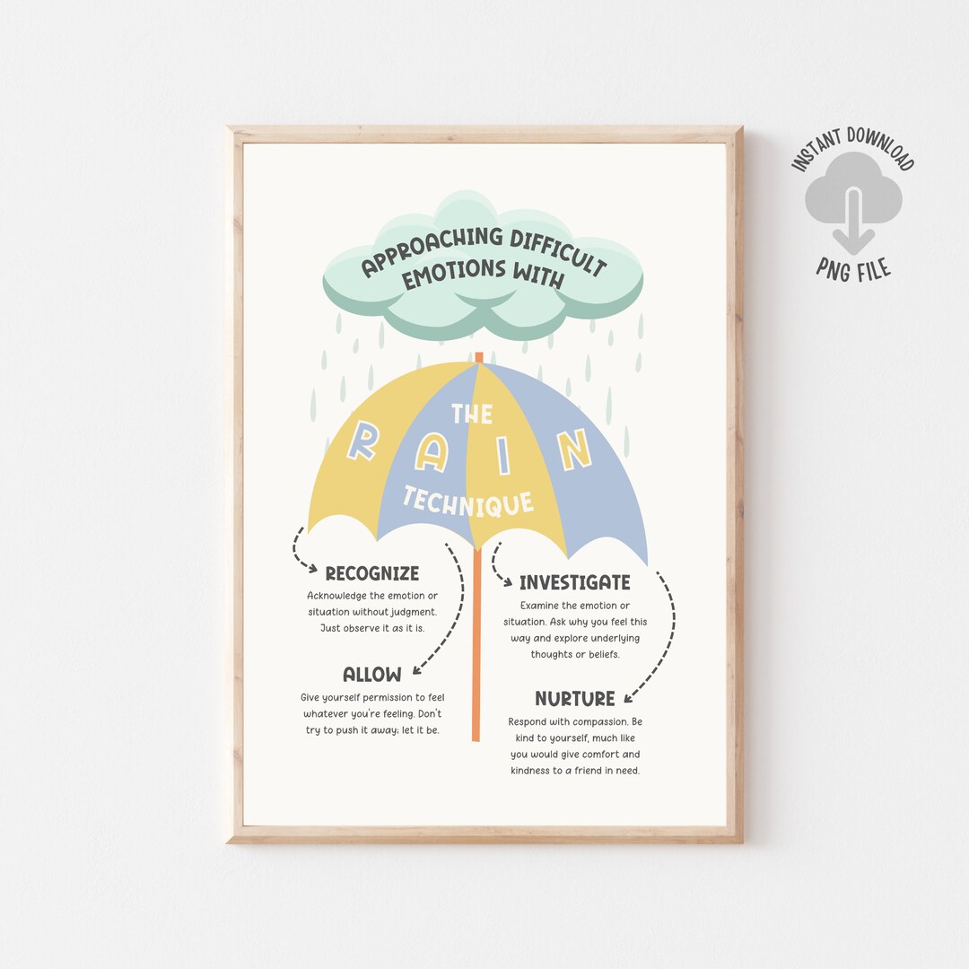 The Rain Technique Poster, Therapy Office Decor, Psychology Poster ...