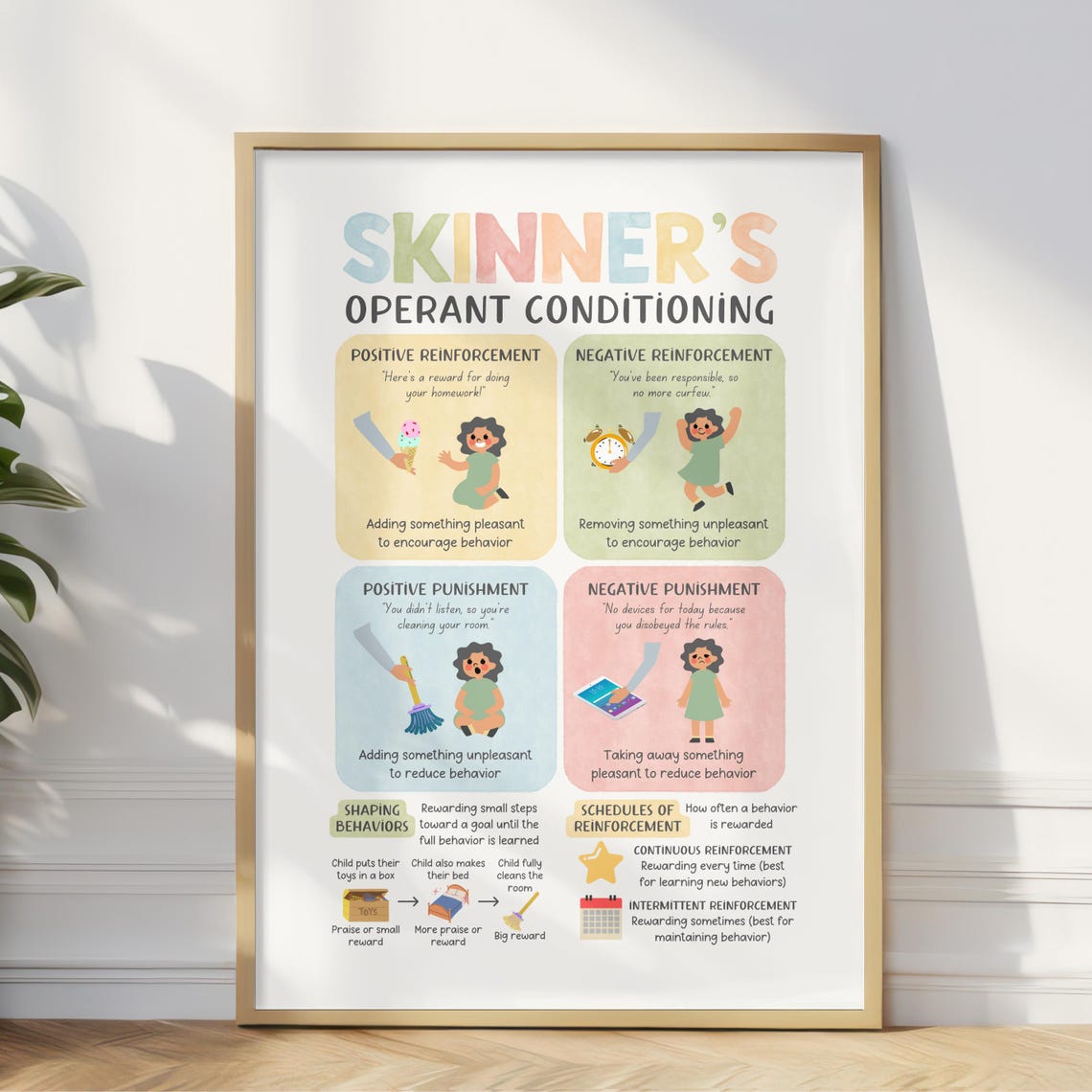BF Skinner Operant Conditioning Psychology Poster, Therapist Office ...