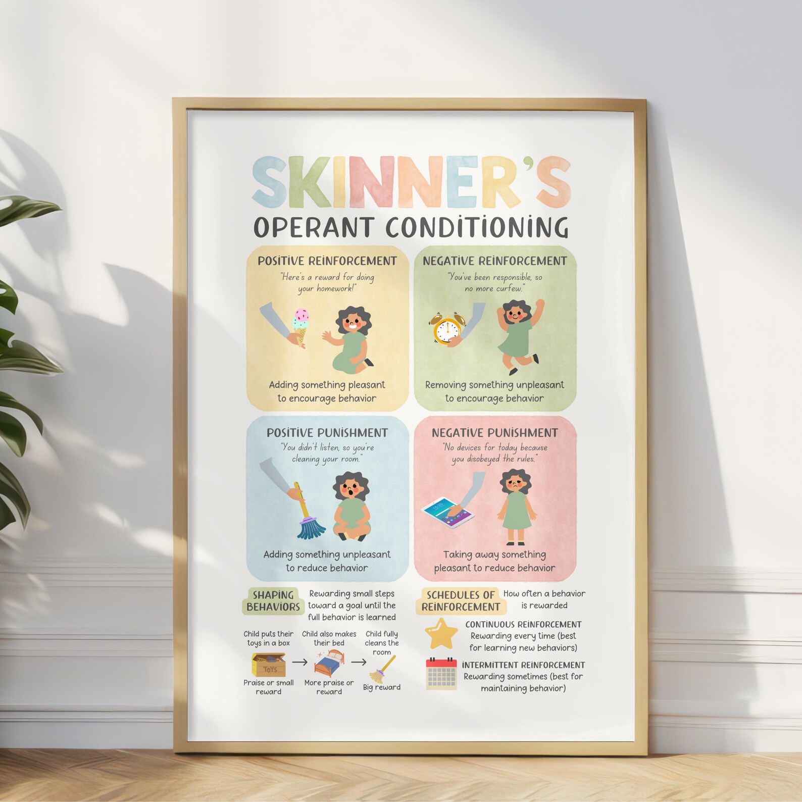 BF Skinner Operant Conditioning Psychology Poster, Therapist Office ...