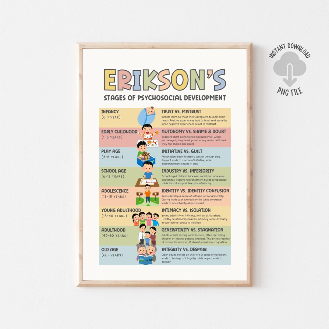 Erikson Psychosocial Stages Printable Poster, Therapist Office Decor ...