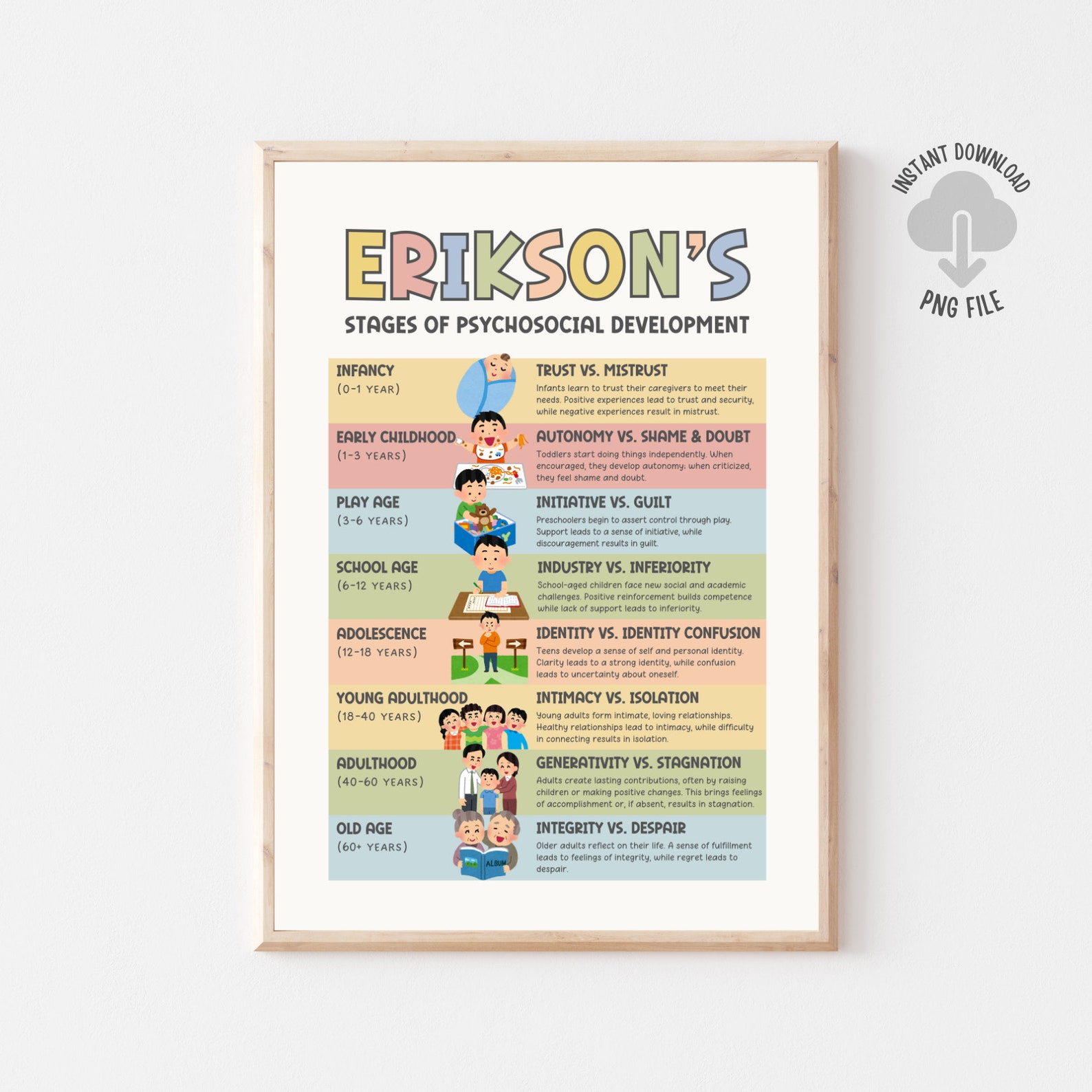 Erikson Psychosocial Stages Printable Poster, Therapist Office Decor ...