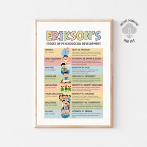 Erikson Psychosocial Stages Printable Poster, Therapist Office Decor ...