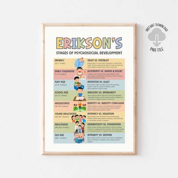 Eriksons Eight Stages Of Psychosocial Development Download Table